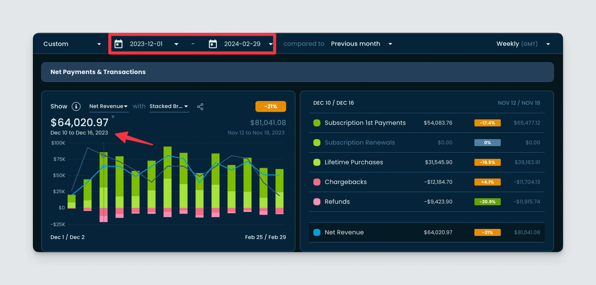 Showing years to the Developer Dashboard Charts UI - Freemius Blog