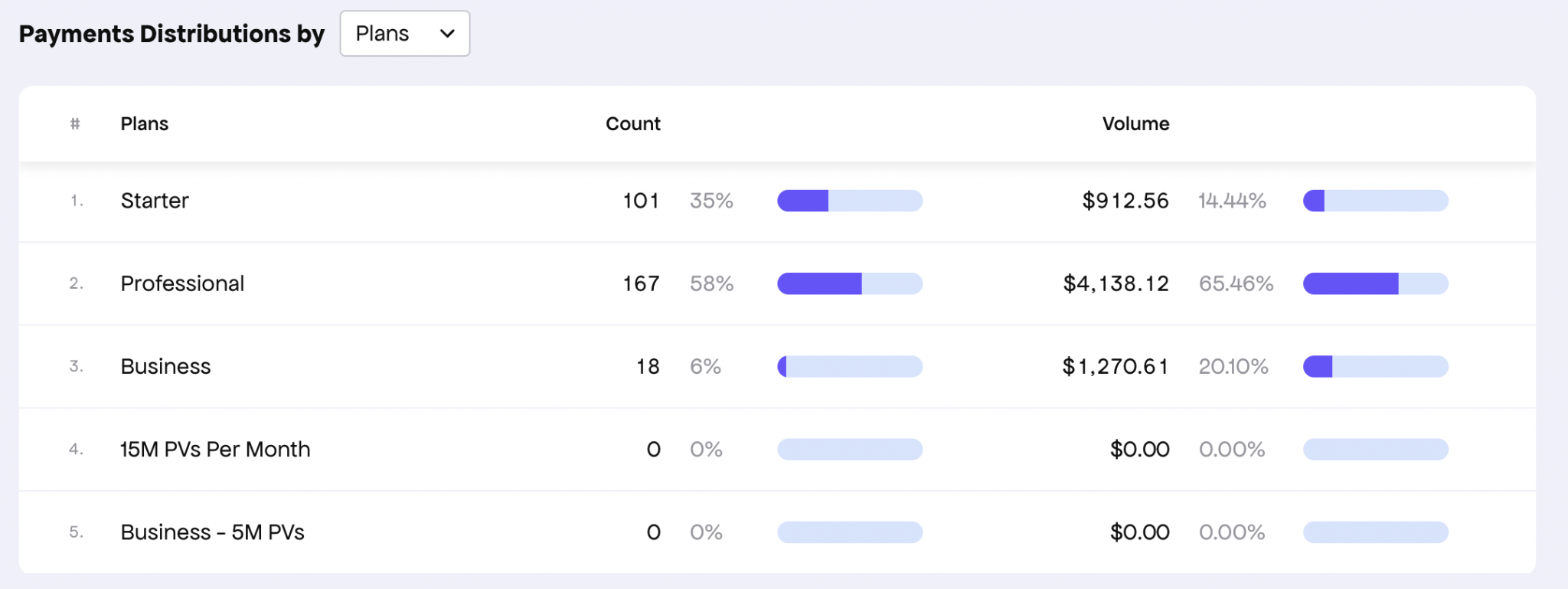 Using Cohort Analysis to Increase Customer LTV