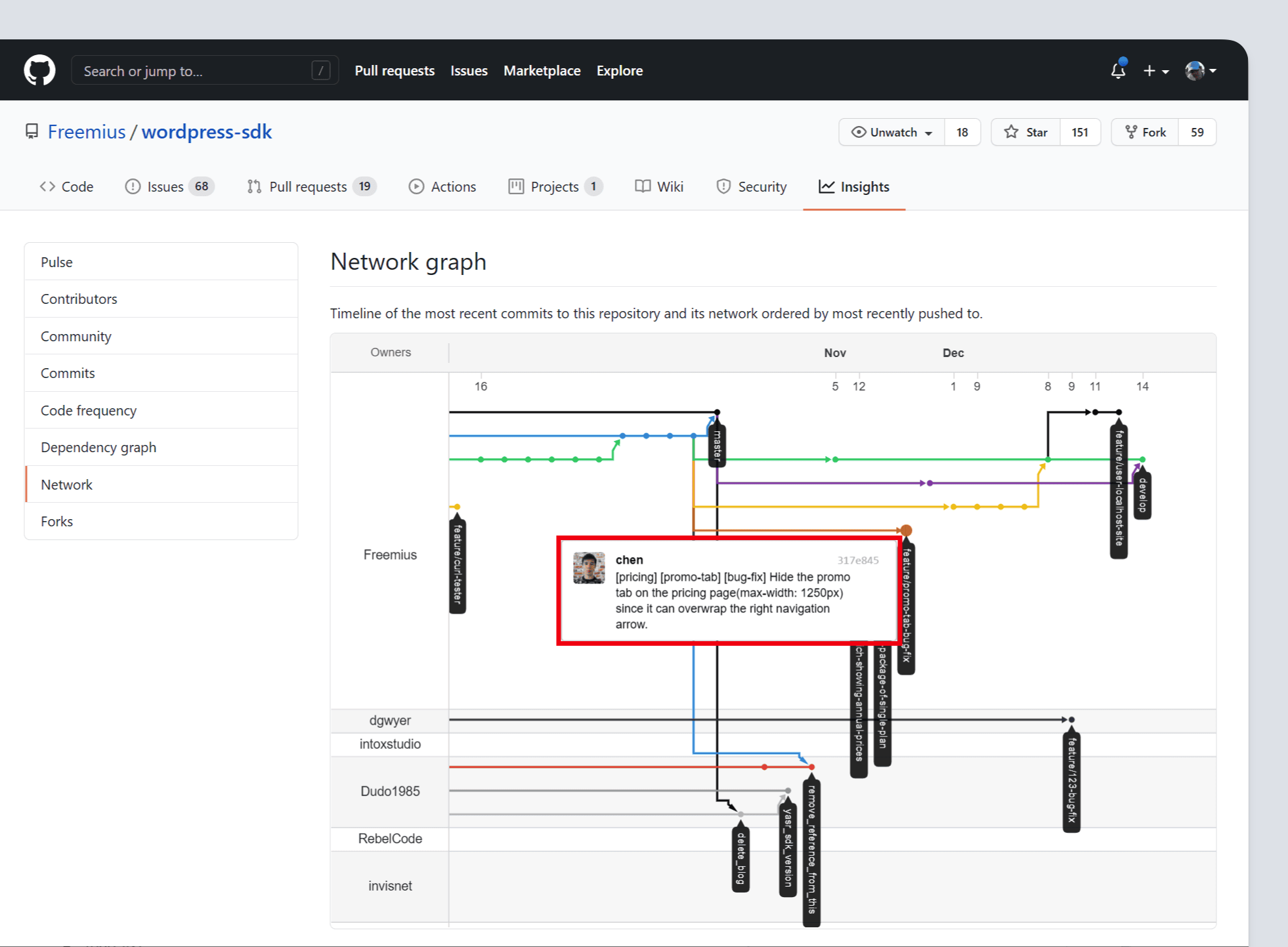 Contributing to the Freemius SDK – Freemius